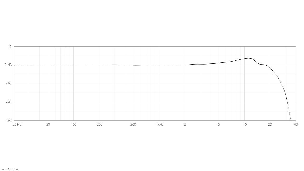 DPA 2012 Compact Cardioid Condenser Microphone