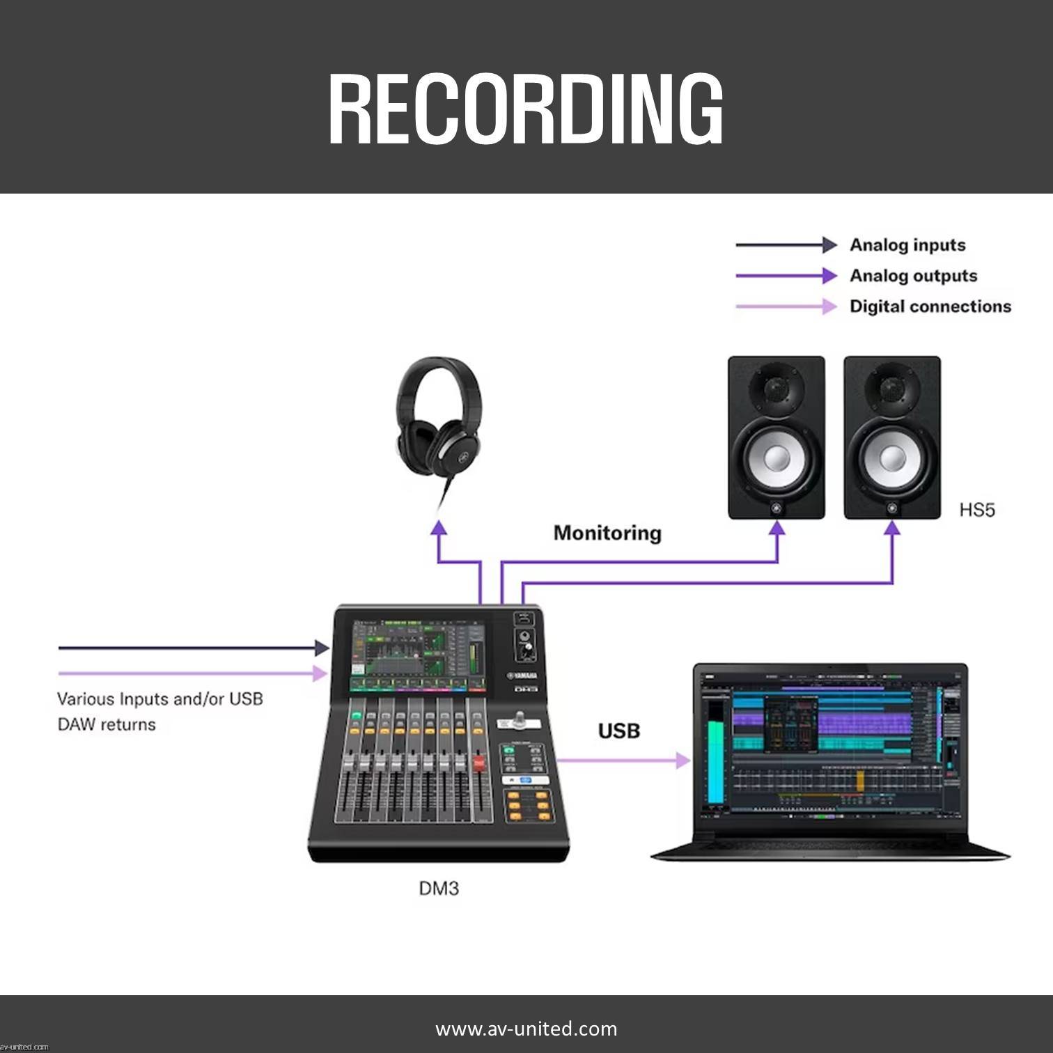 Yamaha DM3 Digital Mixing Console