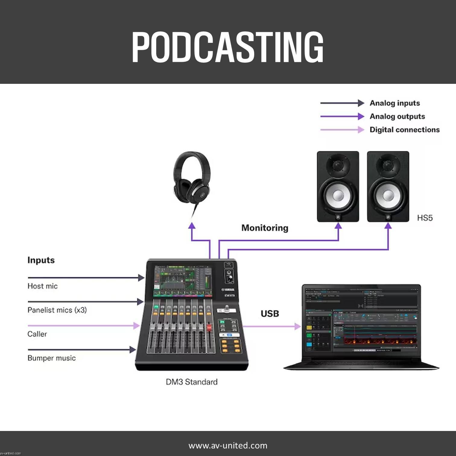 Yamaha DM3S Standard Digital Mixing Console