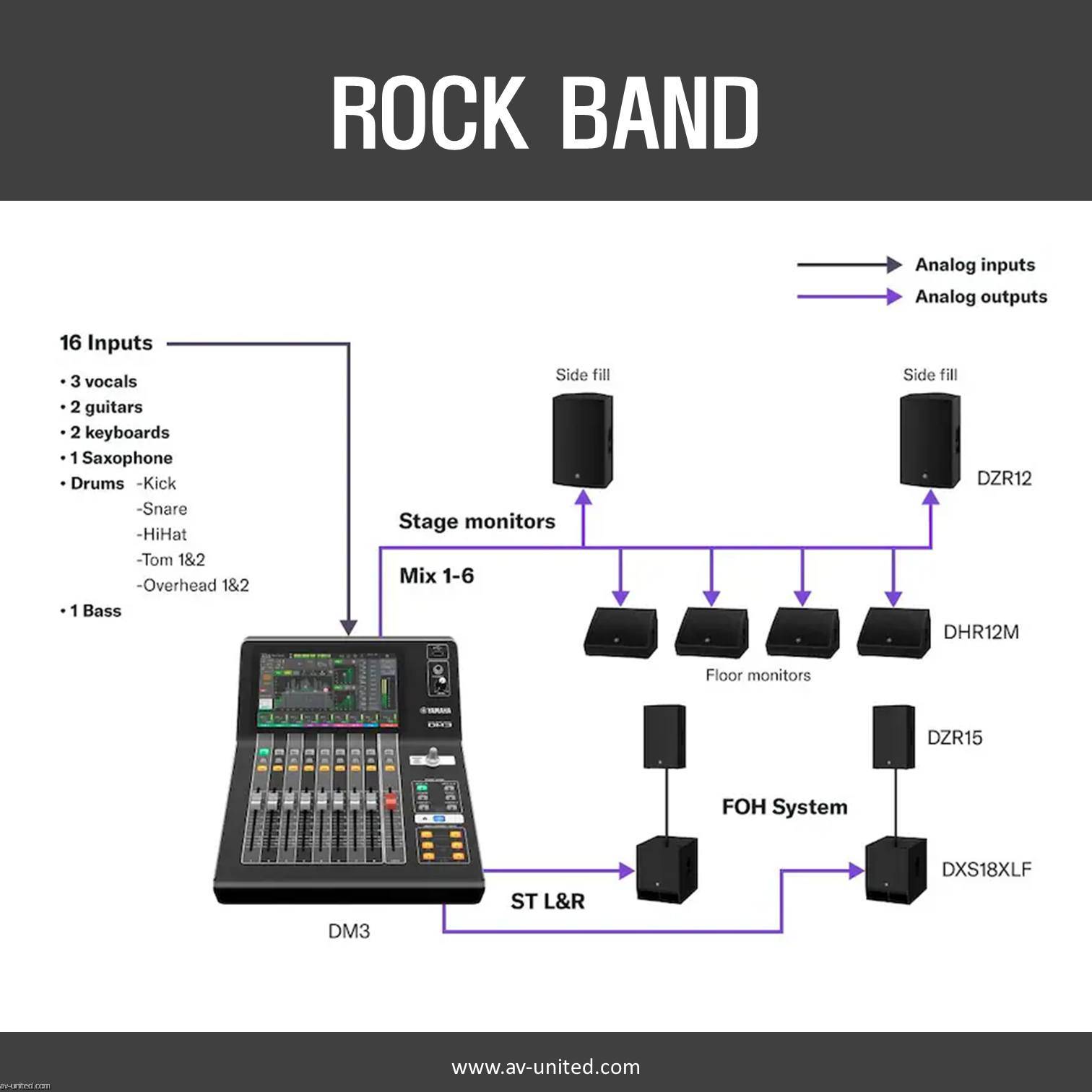 Yamaha DM3S Standard Digital Mixing Console