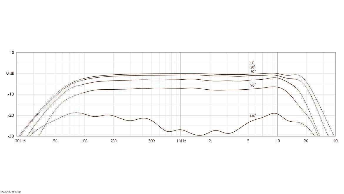 DPA d:facto™ 4018 Vocal Microphone