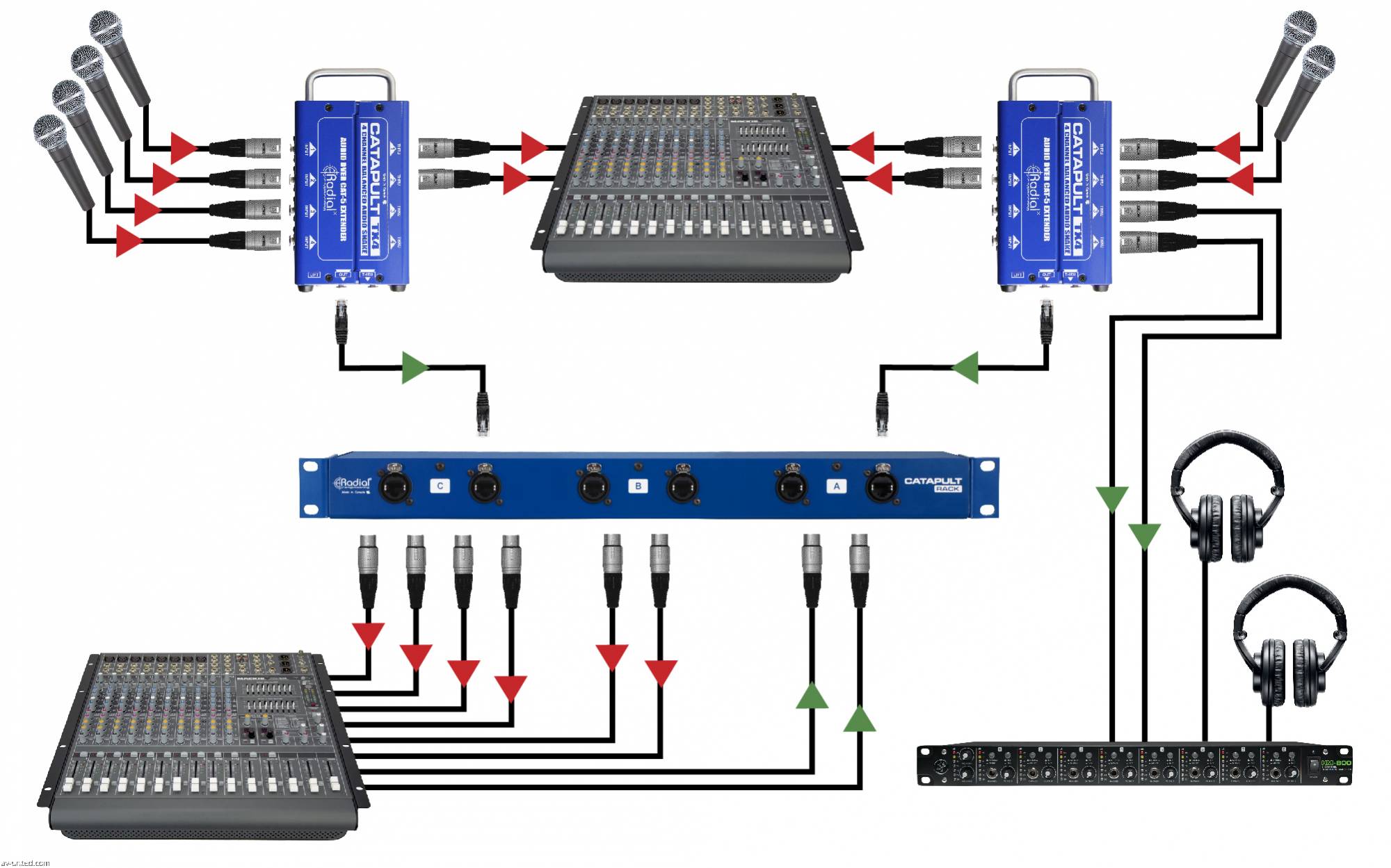 Radial Engineering Catapult Rack Cat 5 Analog Audio Snake - Receiver