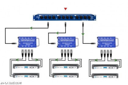 Radial Engineering Catapult Rack Cat 5 Analog Audio Snake - Receiver