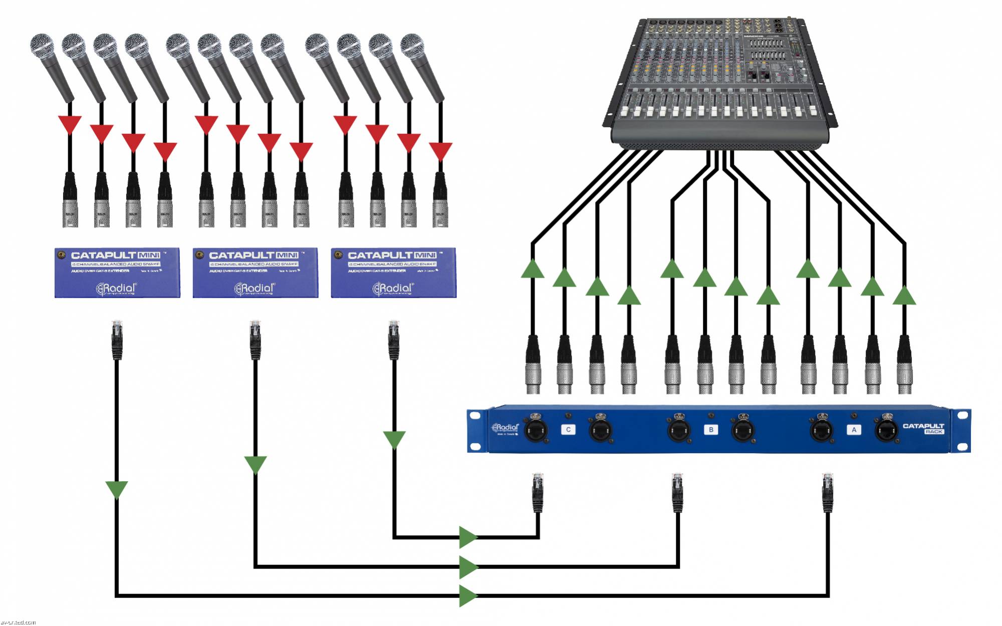 Radial Engineering Catapult Rack Cat 5 Analog Audio Snake - Transmitter