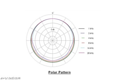 DPA Microphones 2061 Miniature Omnidirectional Lavalier Microphone with ...