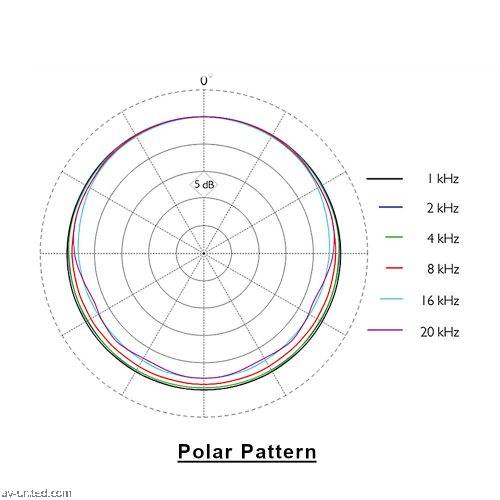 DPA Microphones 2061 Miniature Omnidirectional Lavalier Microphone with ...