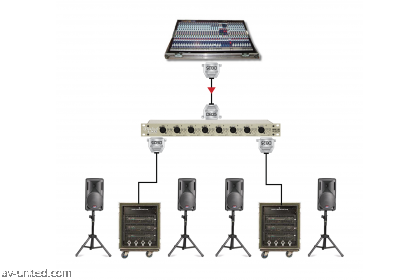 Radial Engineering LX-8 8 Channel Line Level Splitter