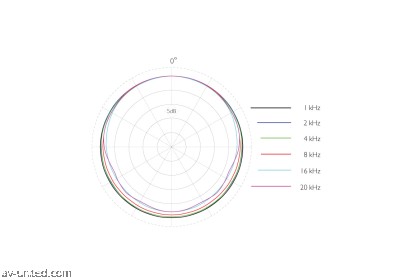 DPA MICROPHONES 4660 CORE Heavy-Duty Normal Sensitivity Omni Lavalier ...