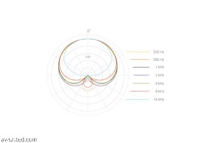 DPA CORE 4099P Instrument Microphone Stereo Kit with Piano Magnet Holders