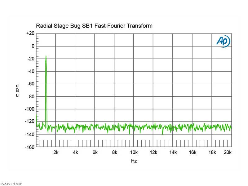 Radial Engineering StageBug SB- 1 Ultra Compact Active DI