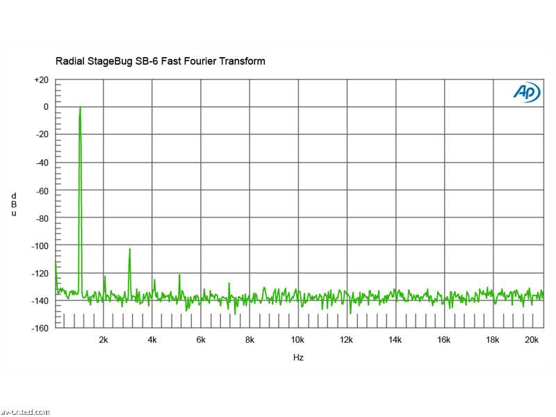Radial Engineering Stagebug SB-6 2 Channel Passive Stereo Audio Isolator