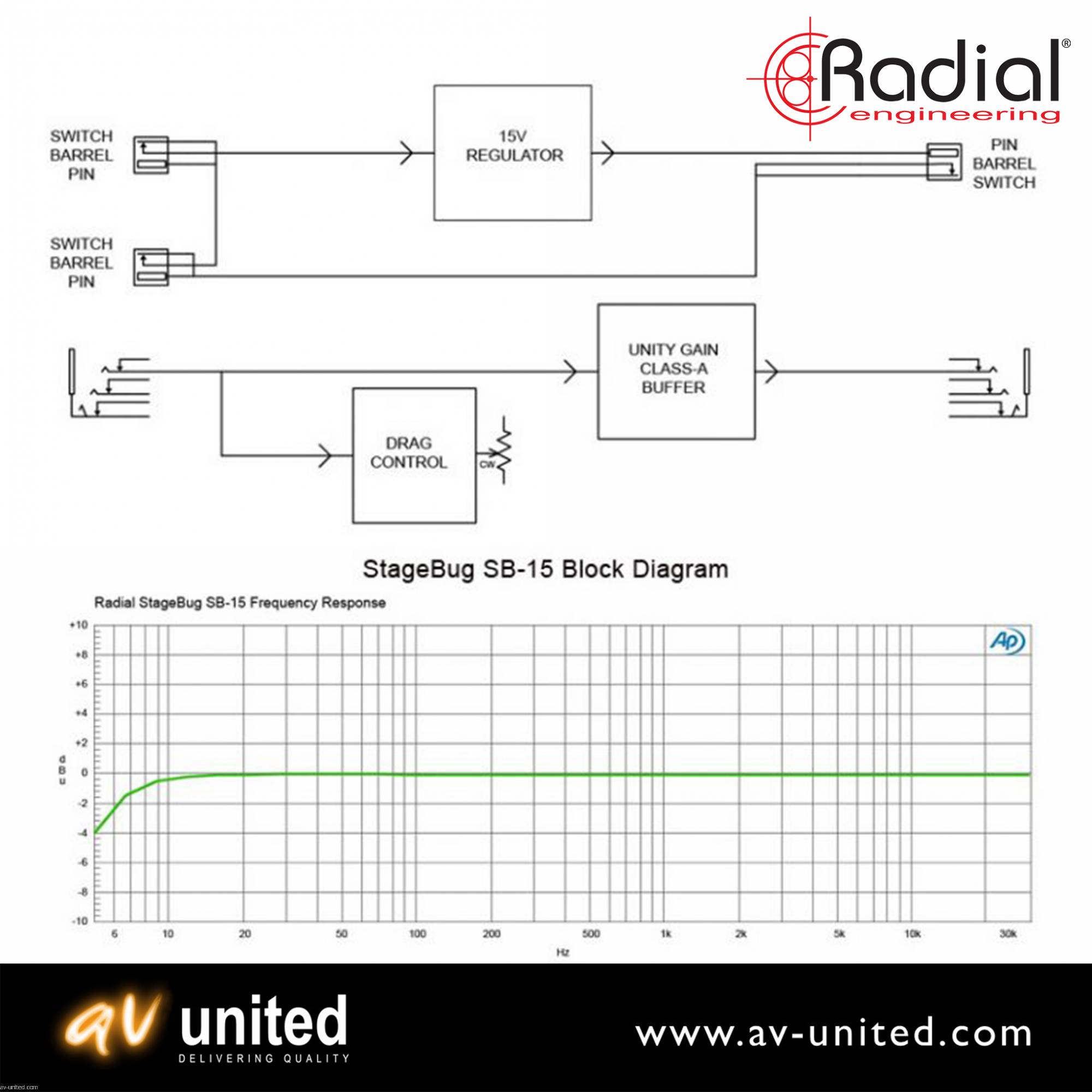 Radial Engineering StageBug SB-15 Signal Buffer & 9V to 15V converter