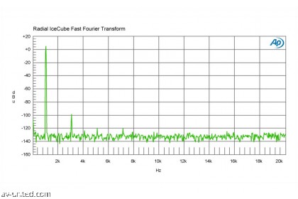 Radial Engineering IceCube IC-1 Balanced XLR Line Isolator