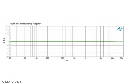 Radial Engineering IceCube IC-1 Balanced XLR Line Isolator