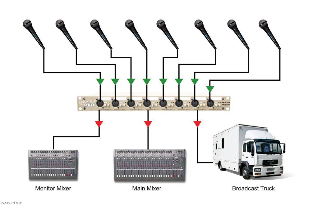 Radial Engineering OX8j 8-channel Microphone Splitter