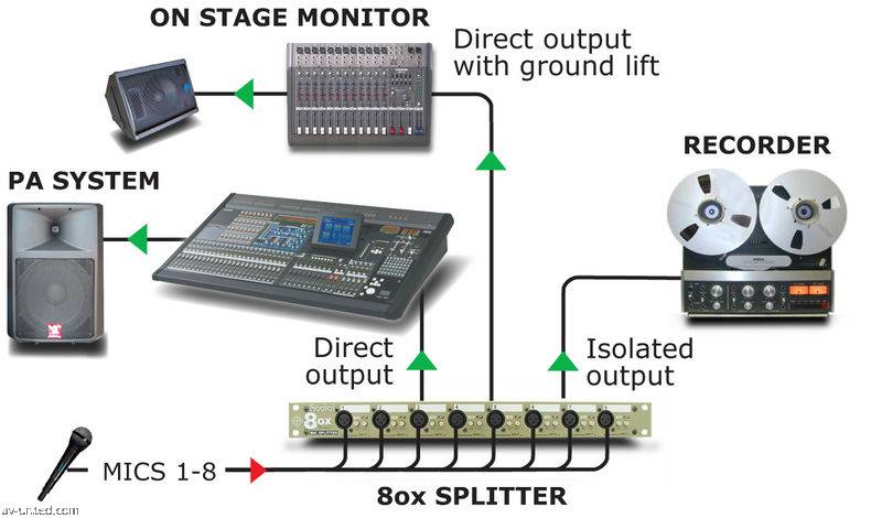 Radial Engineering OX8j 8-channel Microphone Splitter