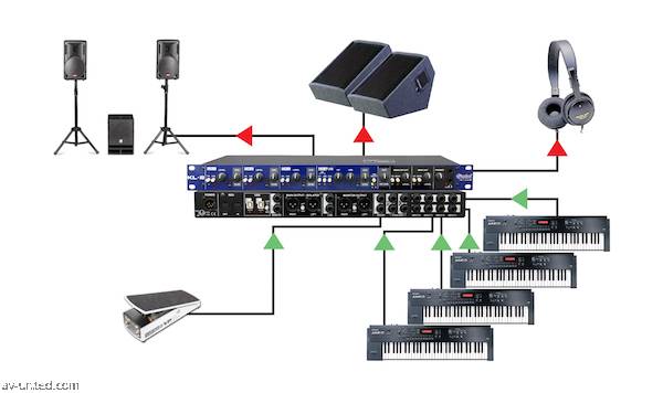 Radial Engineering KL-8 Rackmount Keyboard Mixer