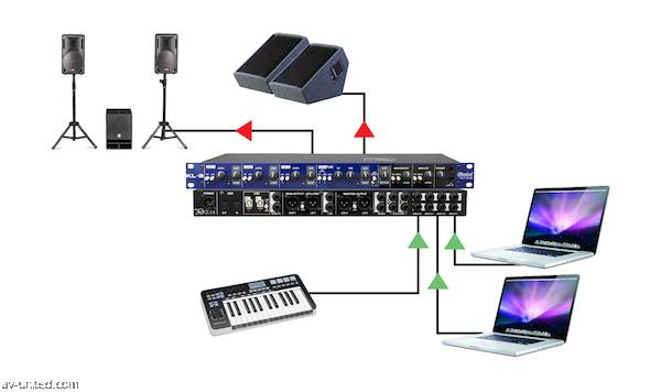 Radial Engineering KL-8 Rackmount Keyboard Mixer