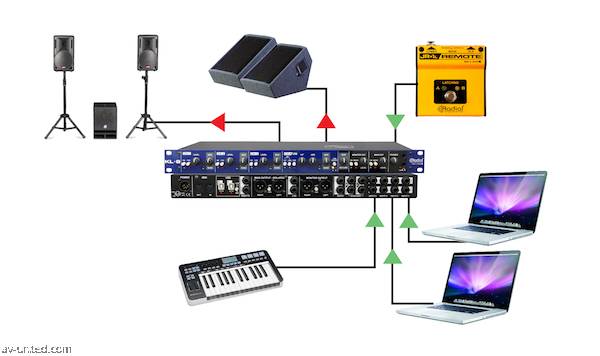 Radial Engineering KL-8 Rackmount Keyboard Mixer