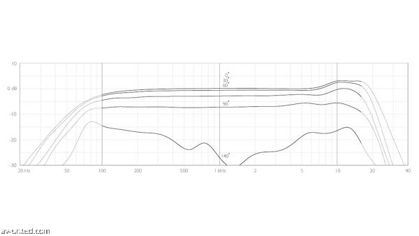DPA d:facto™ 4018 Vocal Microphone