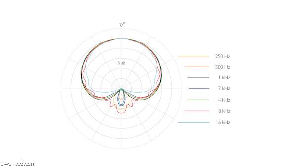 DPA d:facto™ 4018 Vocal Microphone