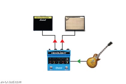 Radial Engineering Headlight Guitar Amp Selector