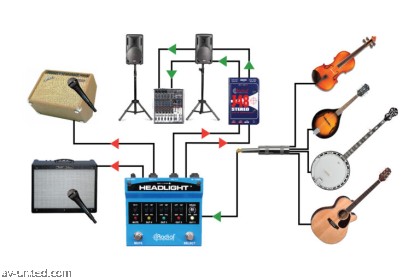 Radial Engineering Headlight Guitar Amp Selector
