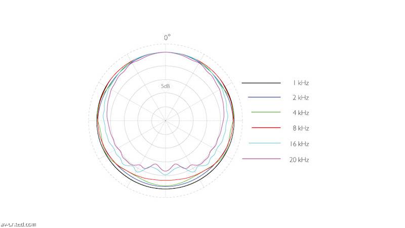 DPA 4090 Omnidirectional Microphone