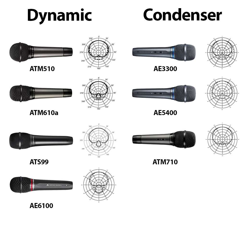 dynamic microphone pattern